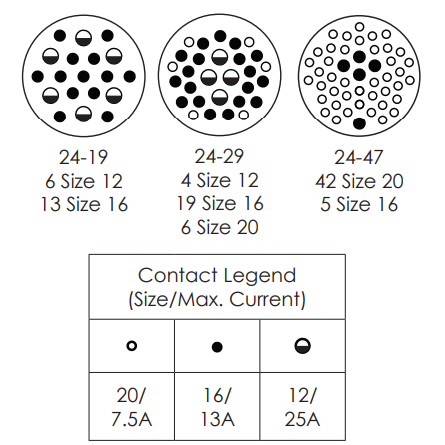 Bulk Head Connectors (Size 24) – Powerdistributionsolutions